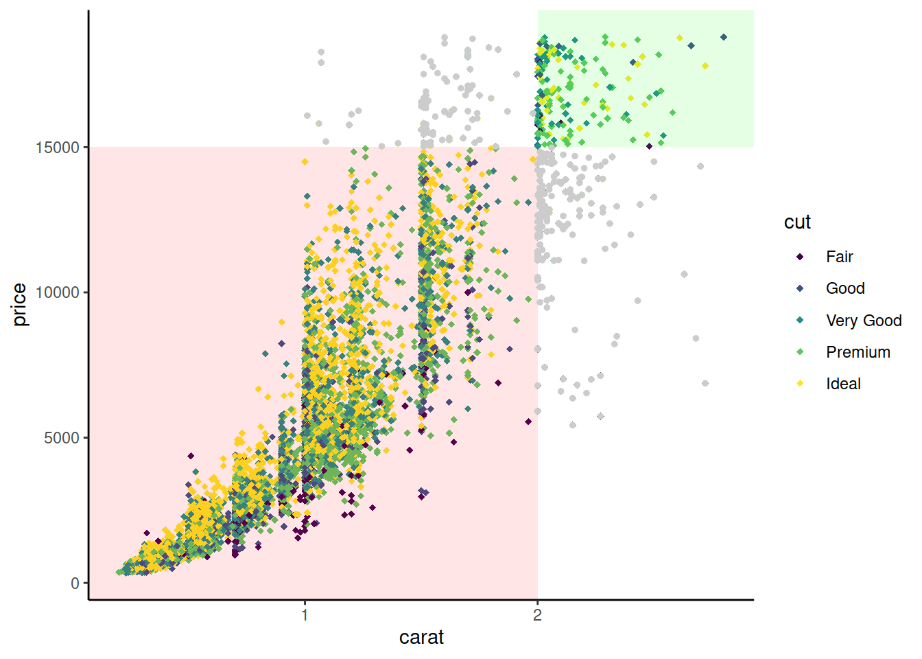 Ggplot2 Pt2 Автоматизированный сбор больших данных в экономико социологических исследованиях