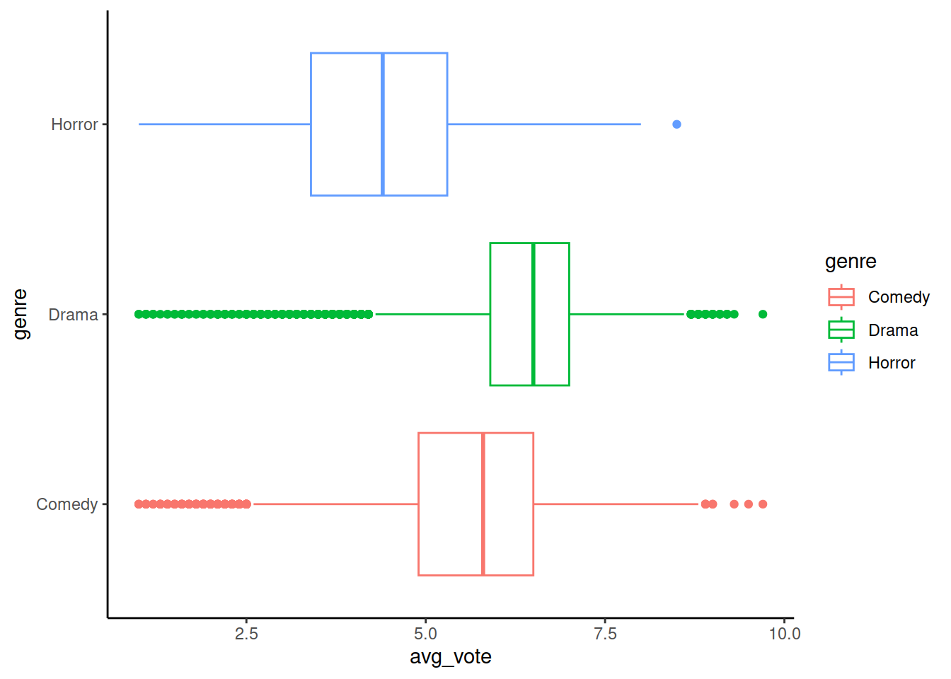 Ggplot2 Pt2 Автоматизированный сбор больших данных в экономико социологических исследованиях