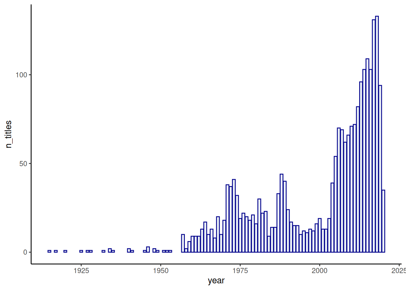 Ggplot2 Pt2 Автоматизированный сбор больших данных в экономико социологических исследованиях